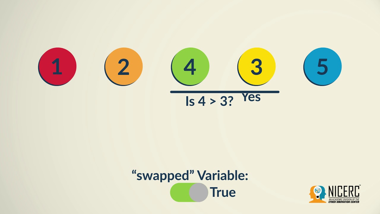 Optimized Bubble Sort Youtube