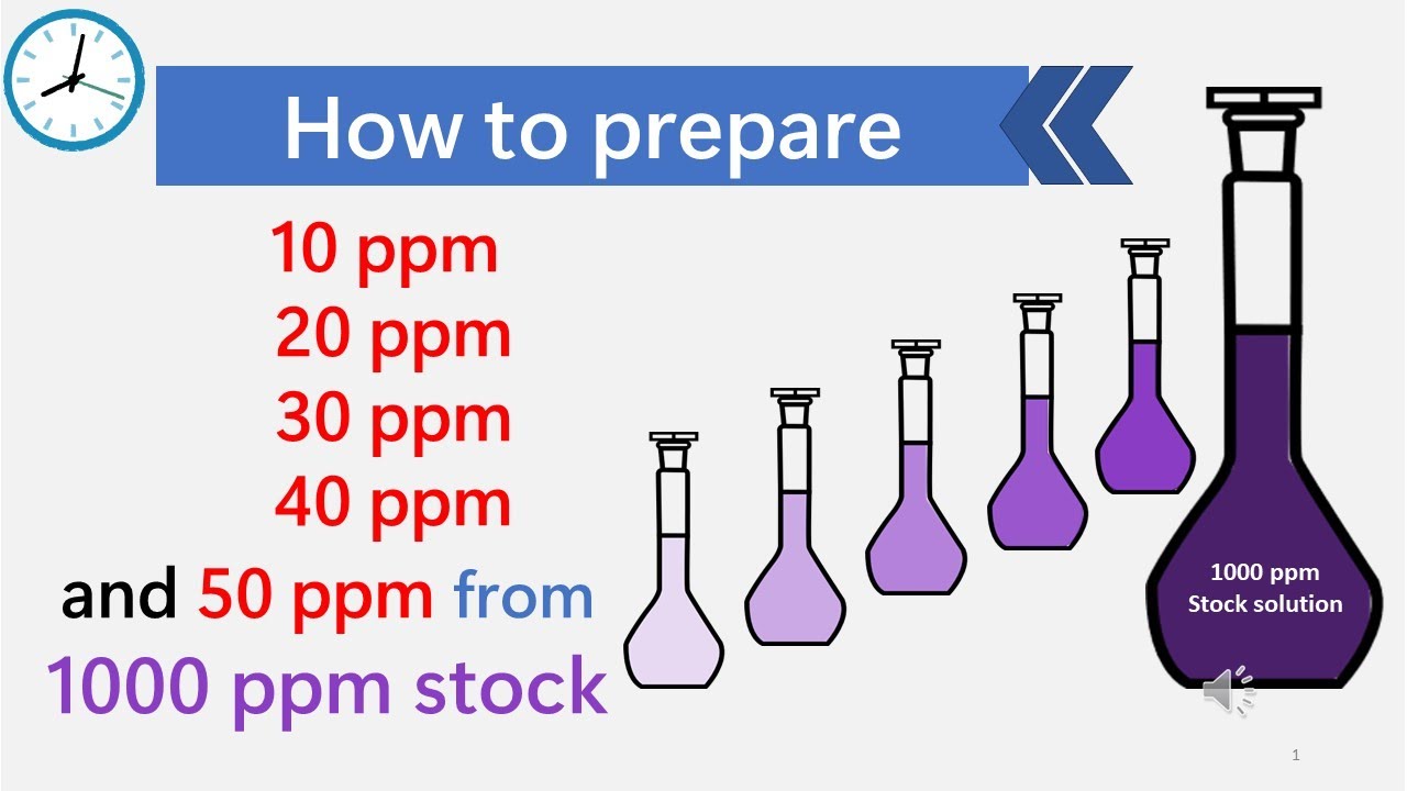 How To Prepare 10 Ppm 20ppm 30ppm 40ppm 50ppm Solution From Stock
