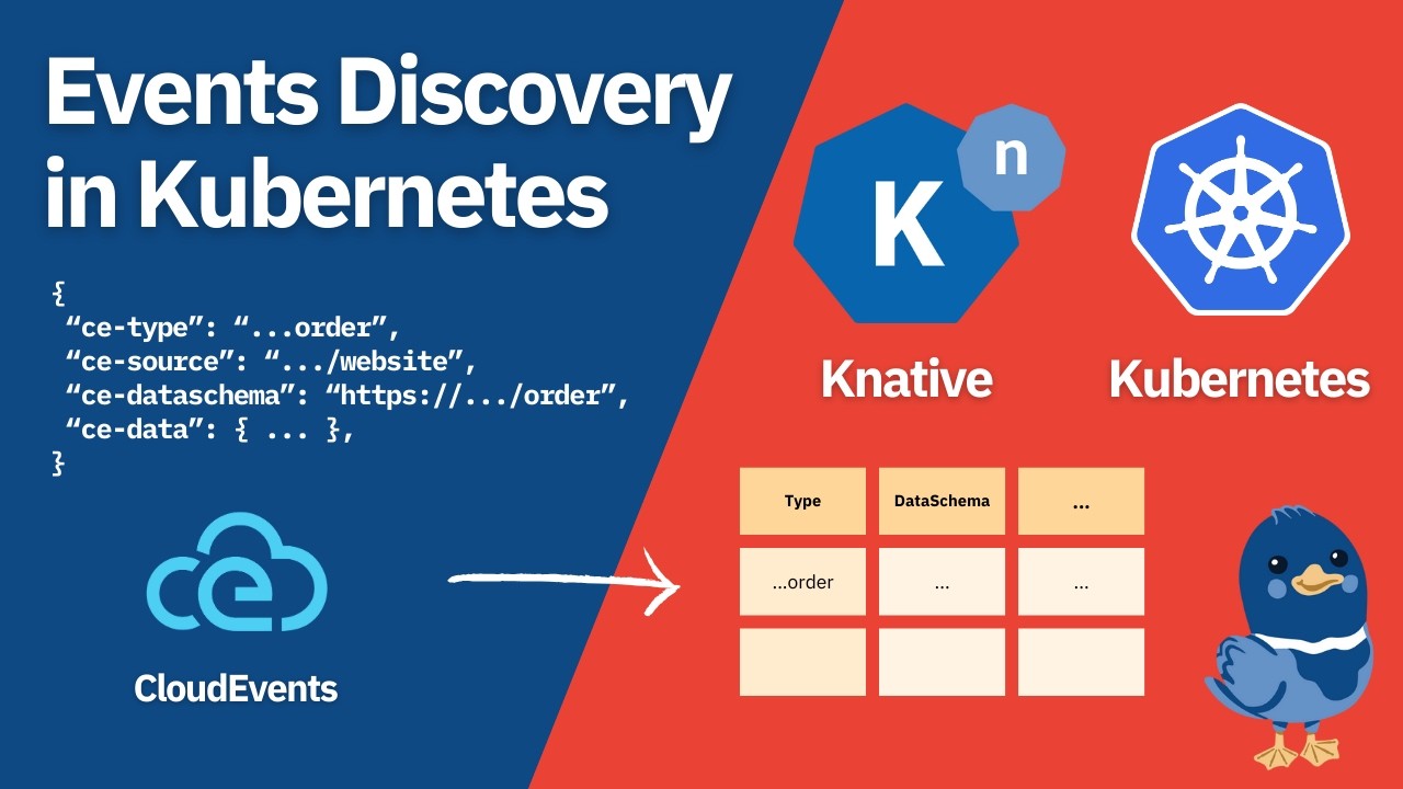 Knative Eventing Discovery Intro And Demo Youtube