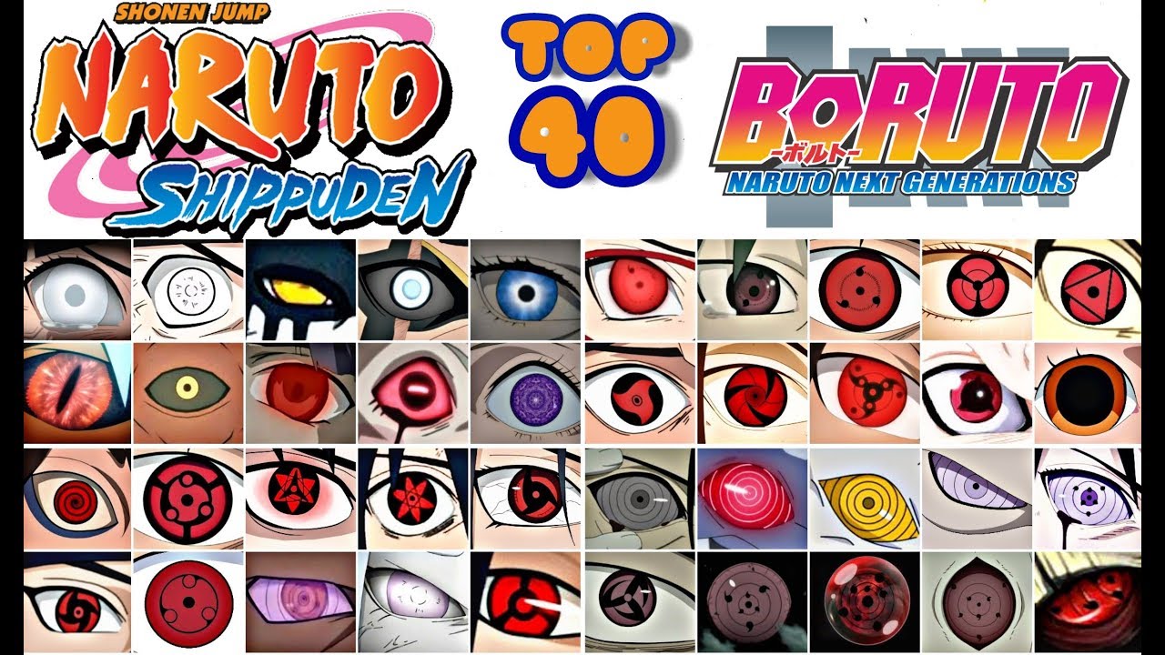 Naruto All Eye Types