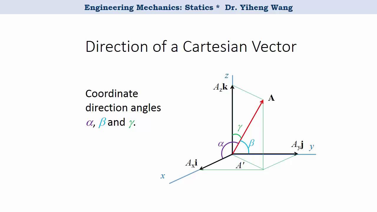 Cartesian Vector