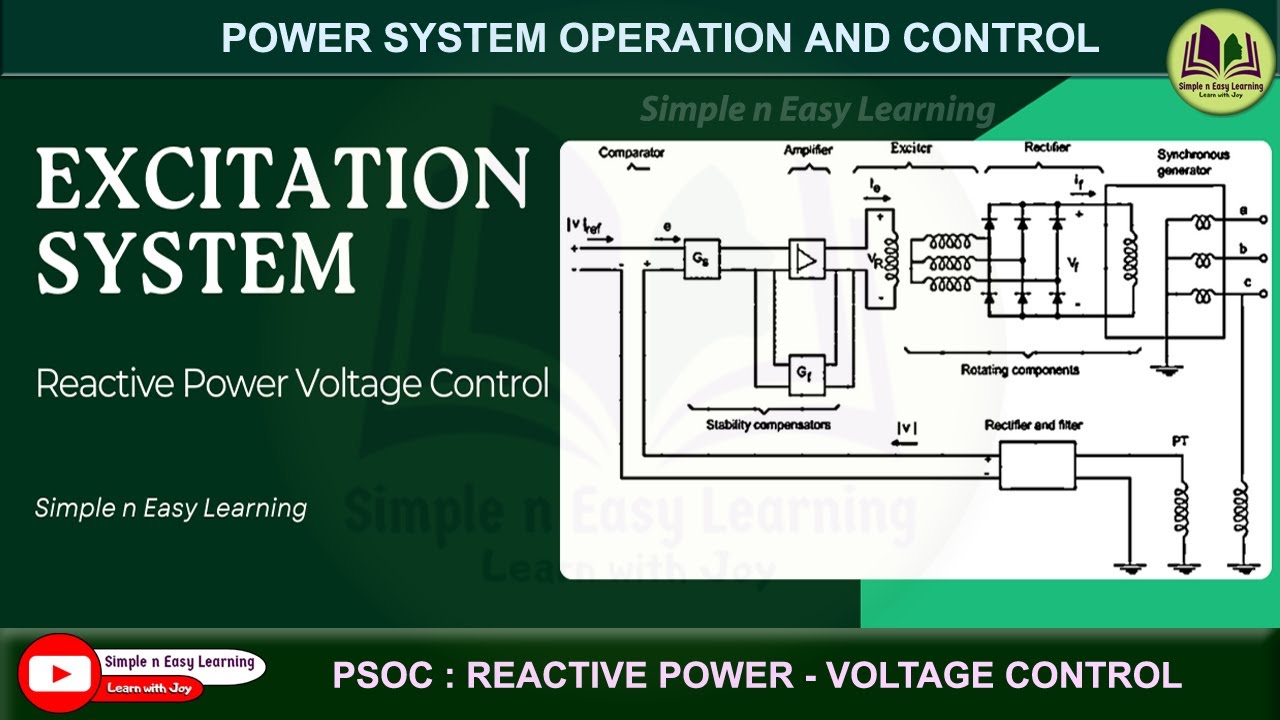 Excitation System Automatic Voltage Regulator Reactive Power