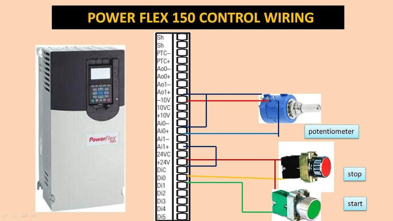 Comprehensive Allen Bradley Powerflex 755 Wiring Diagrams Moo Wiring