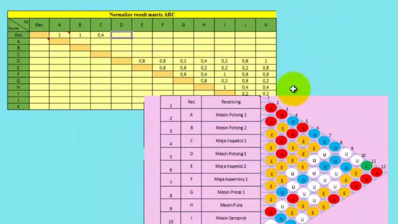 Tutorial Modul 7 Youtube