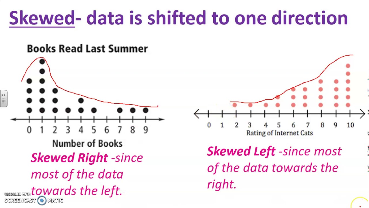 Dot Plot Distributions Video Youtube