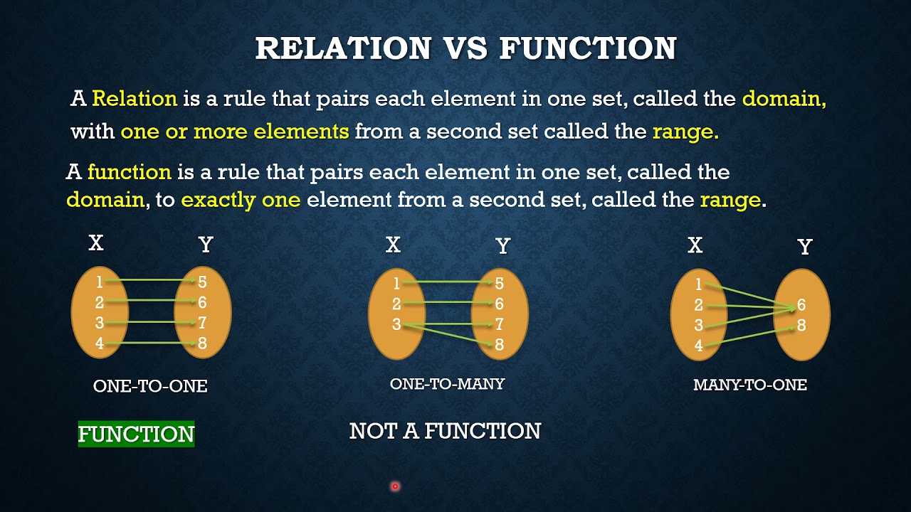 Relation And Function Youtube
