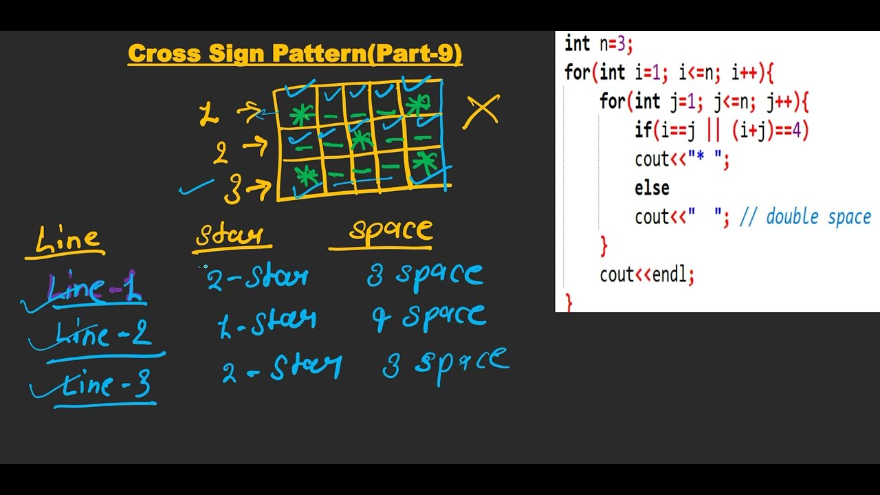 How To Print Cross Sign Pattern Using C Cross Sign Pattern
