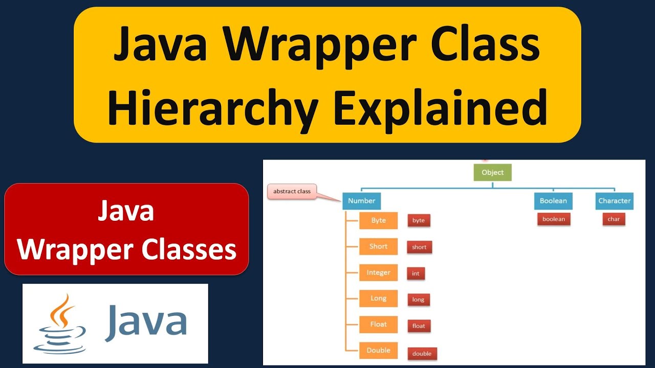 Java Wrapper Class Hierarchy Explained What Is The Hierarchy Of The