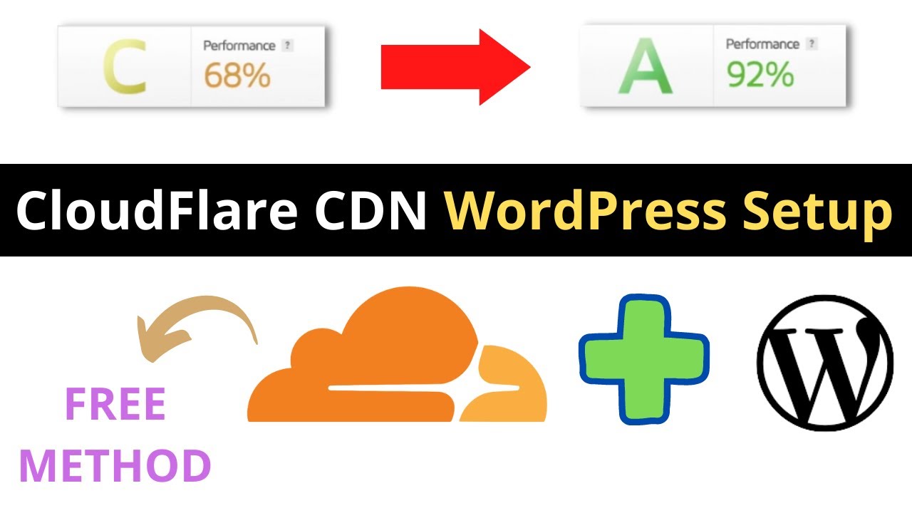 Setup Cloudflare Cdn For Wordpress And Boost Wordpress Performance