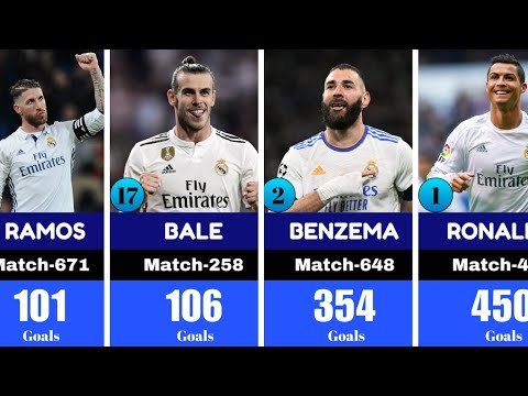 Real Madrid All Time Top 50 Goal Scores Realmadrid Ronaldo Football