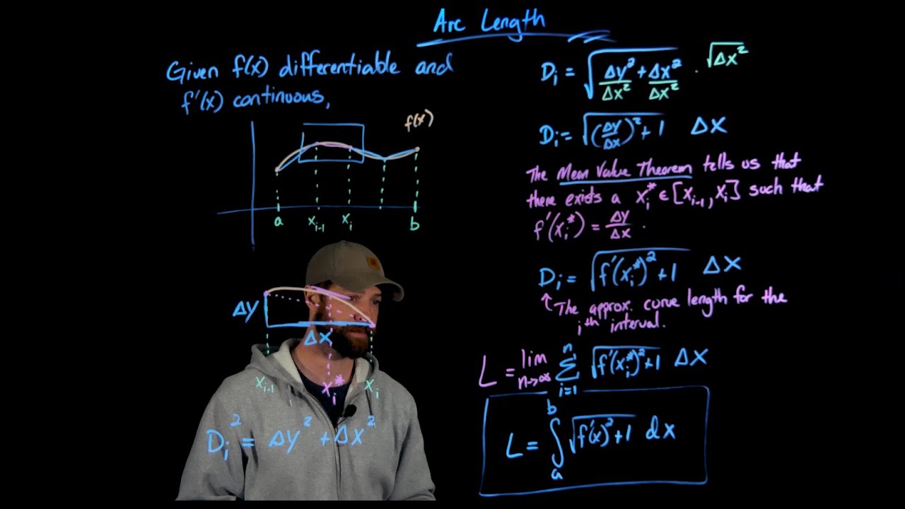 Arc Length Youtube