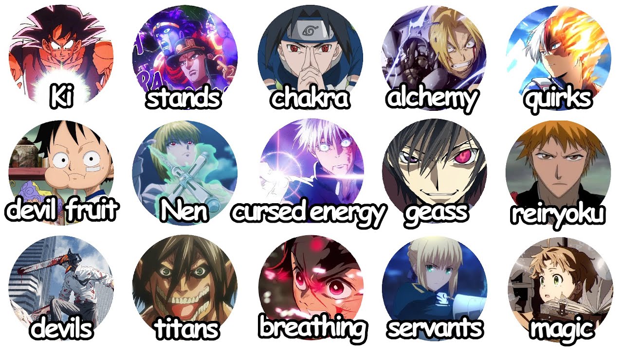 Every Anime Power Explained In 21 Minutes Youtube