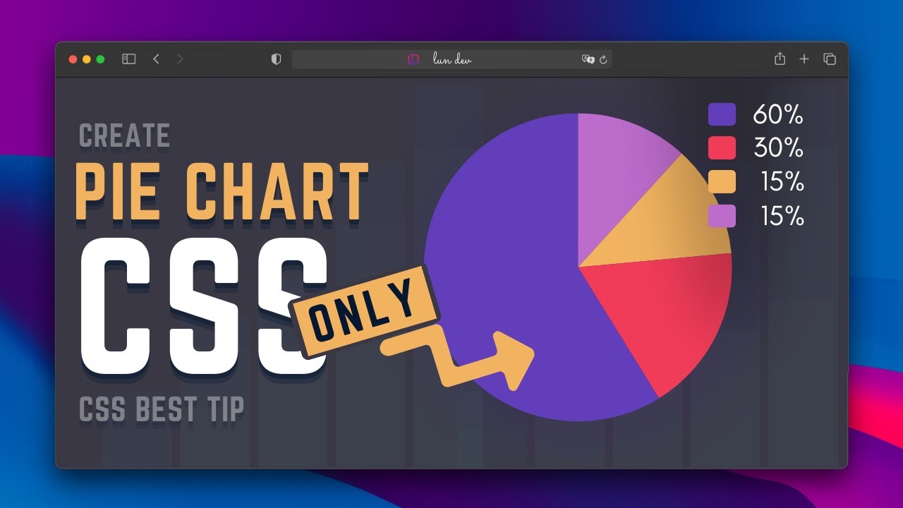 How To Create A Pie Chart Using Css Only Css Tutorial Youtube