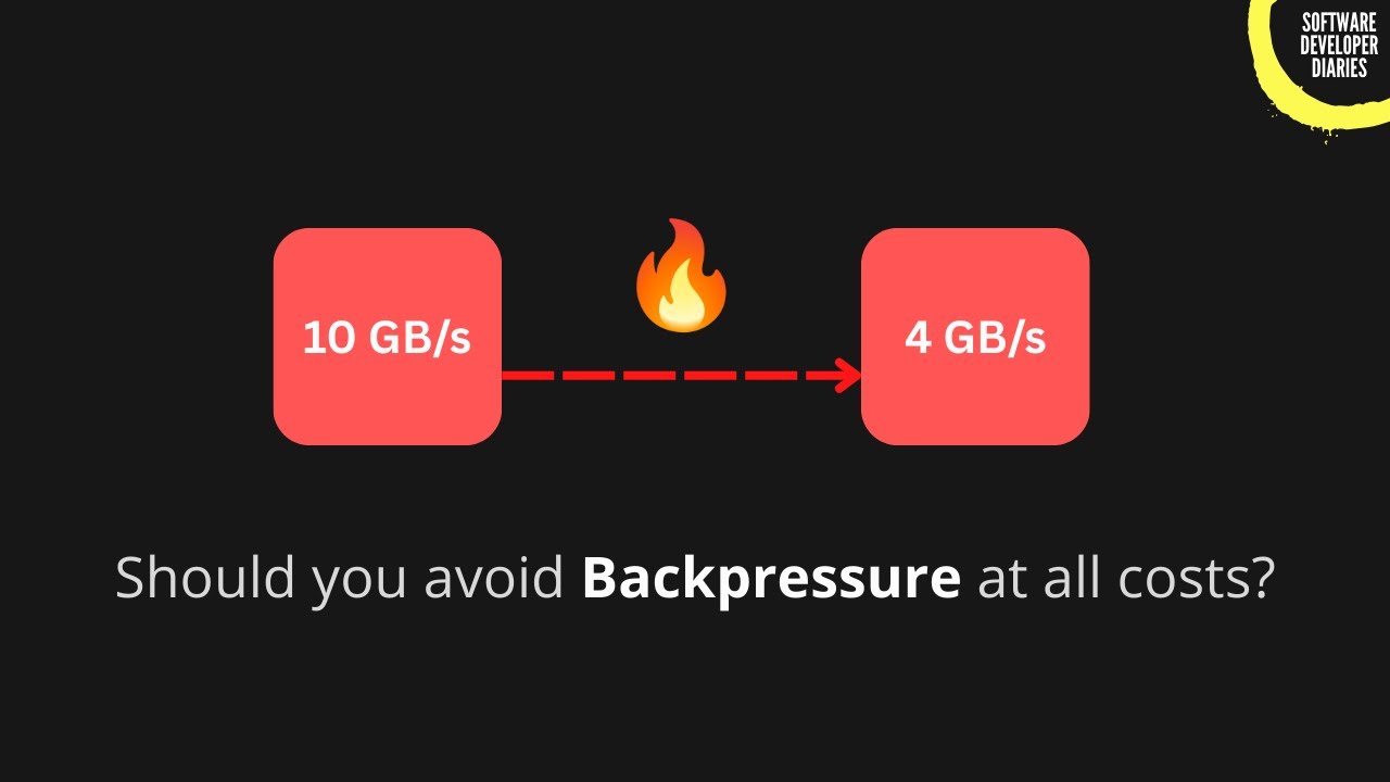 Backpressure In Software Development Simply Explained Youtube