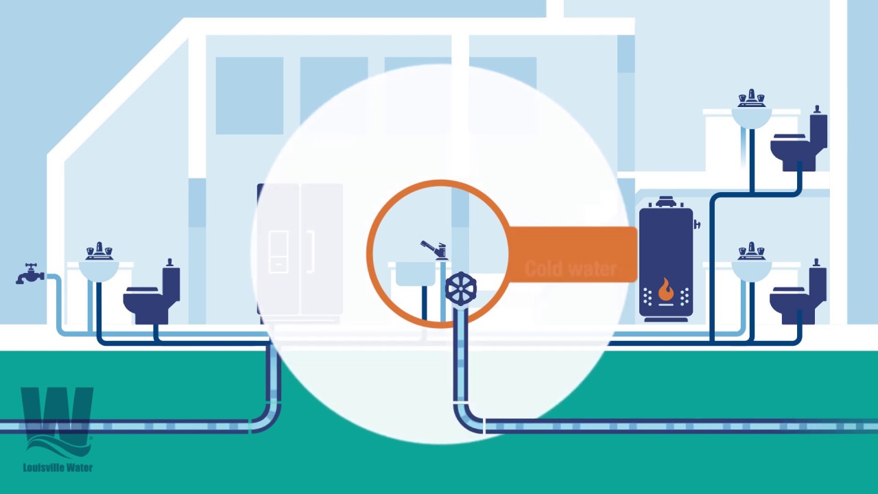 Flushing The Water Lines Youtube