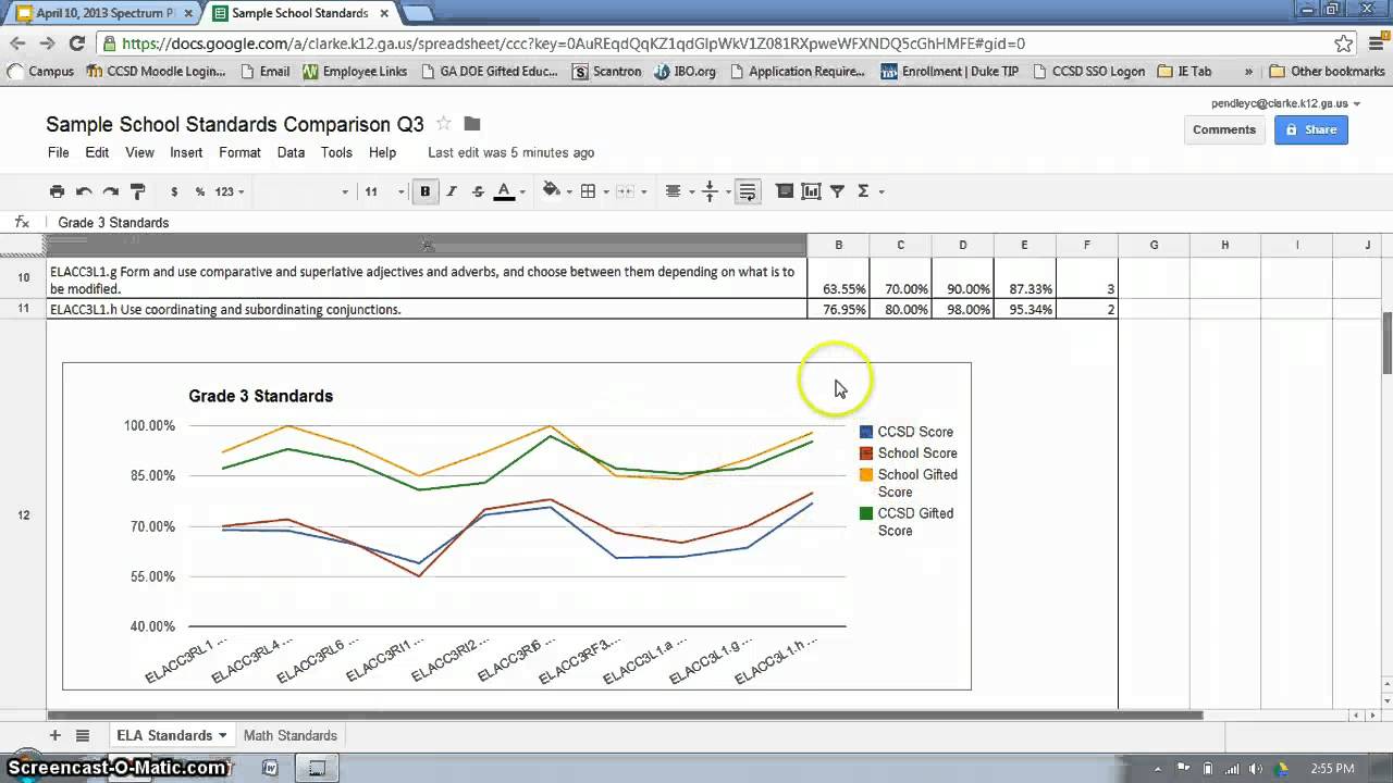 April Plc Data Analysis Youtube