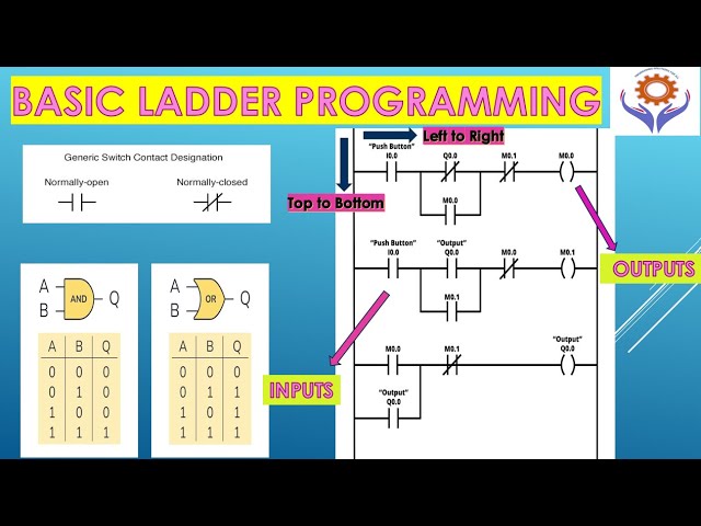 Understanding Ladder Logic Ladder Basic Micro Plc Low Cost