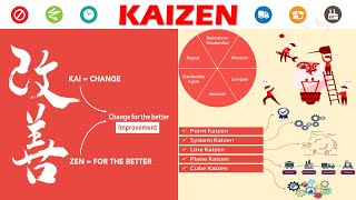Kaizen Definition Types Approach Waste Reduction Pros And Cons ...