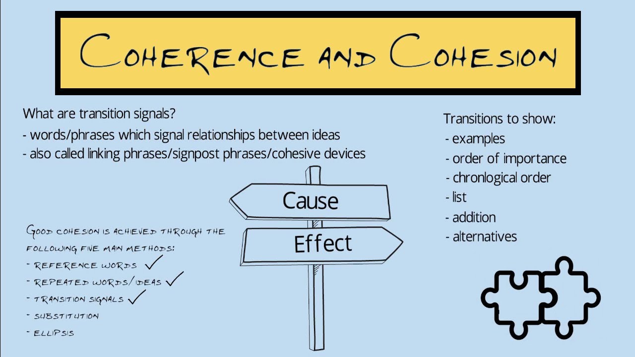 Coherence Principle Sclubjuli