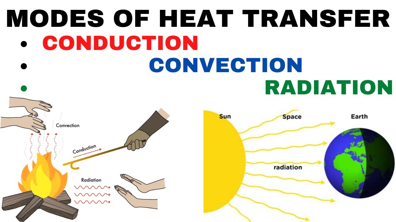 Heat Radiation Examples