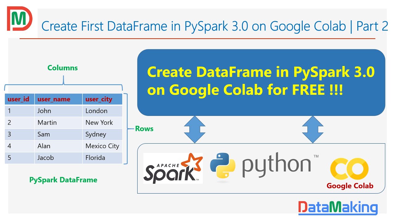 Create First Dataframe In Pyspark 3 0 On Google Colab Part 2 Data