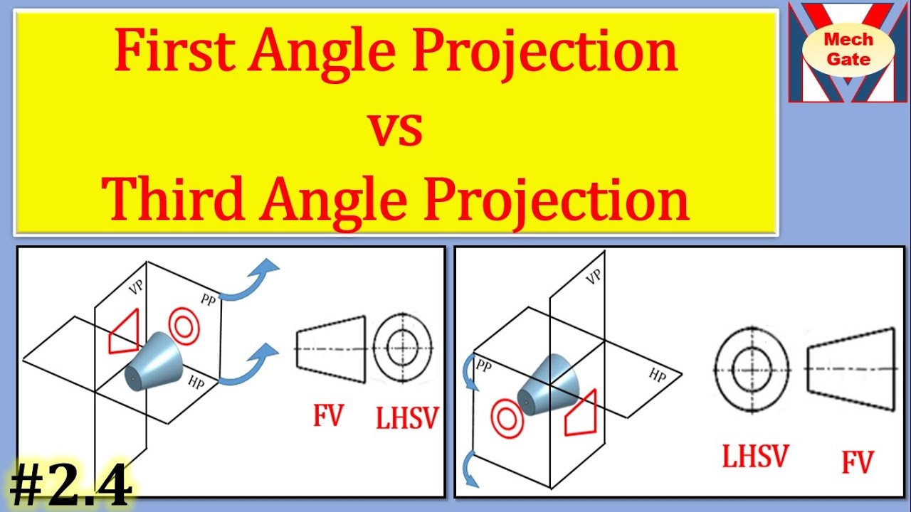 Projection Vs Perception At Tayla Currey Blog