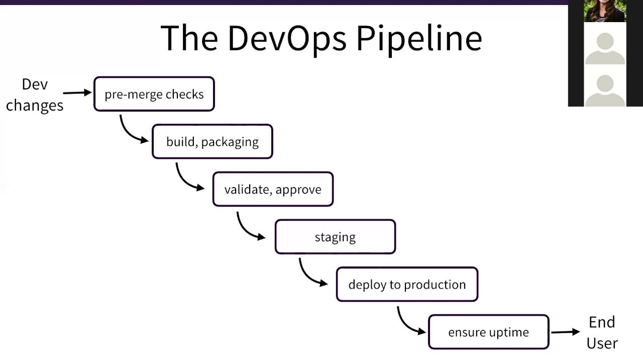 Webinar Serverless Operations Youtube