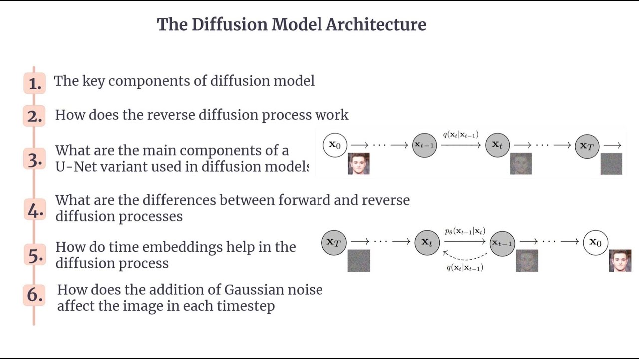Diffusion Diffusion Model Architecture Diffusion Process Youtube