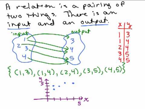 Functions Part 1 Youtube