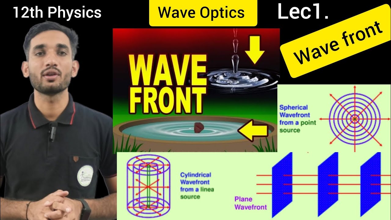 Wavefront Class 12 Wavefronts And Rays Spherical Wavefront