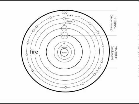 Plotinus Introduction Youtube