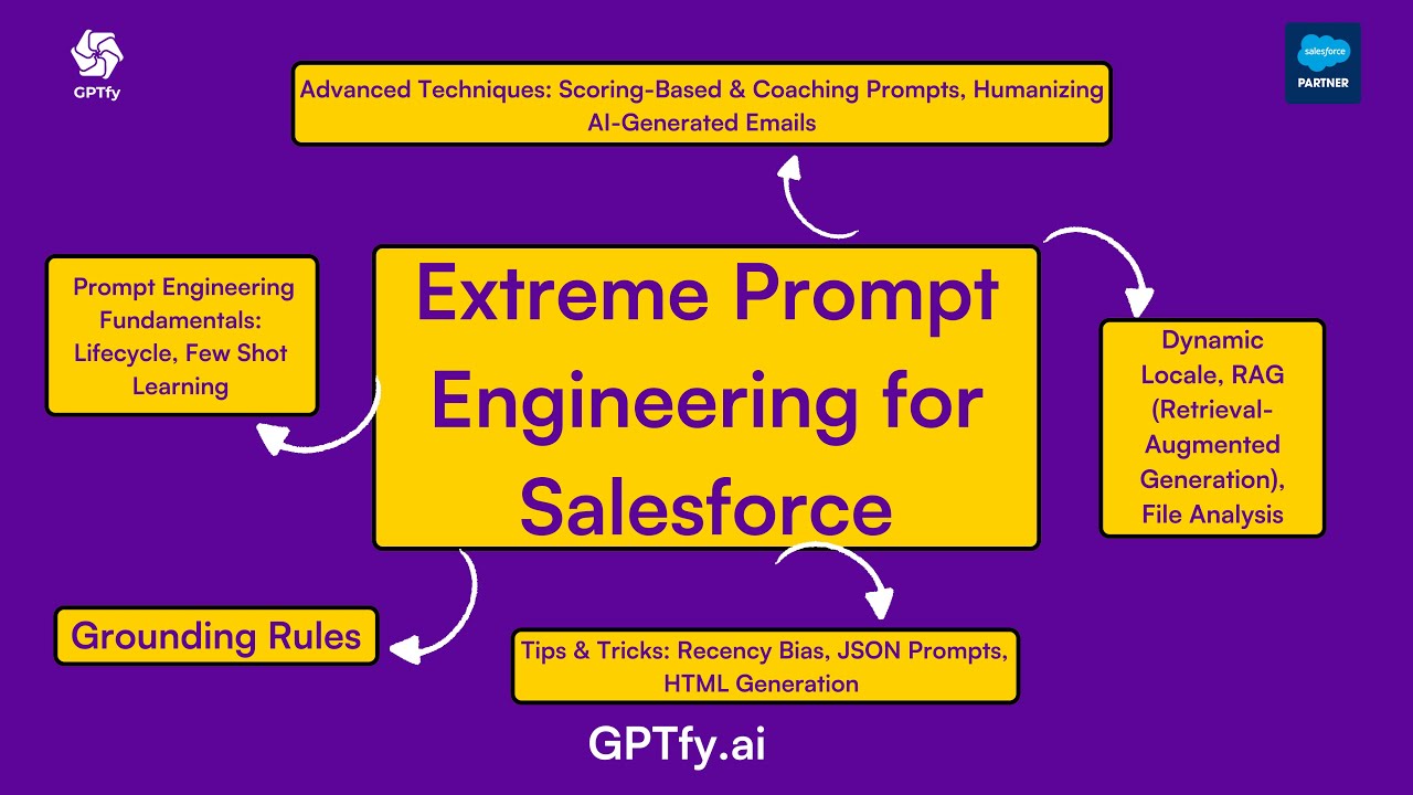 Extreme Prompt Engineering For Ai In Salesforce Youtube