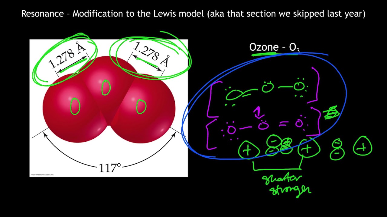 Ch8 Lecture2 Youtube