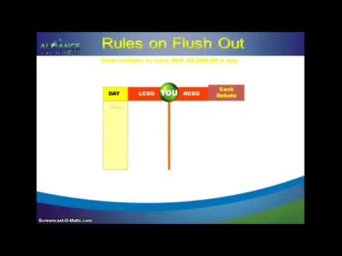 Aim Global Marketing Plan English Youtube