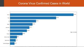 Data Visualization Using Matplotlib Python Corona Dashboard Example An