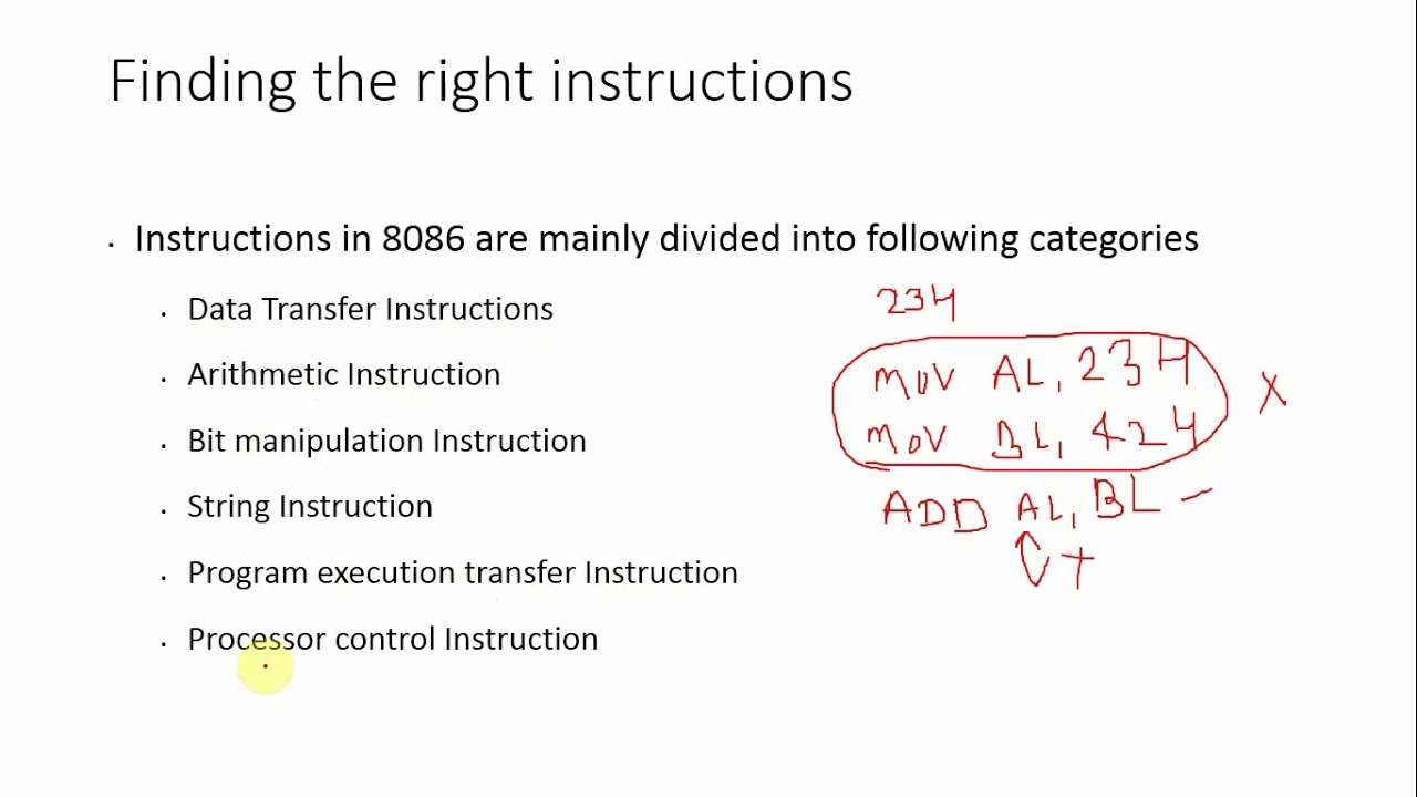 The Art Of Assembly Language Programming 1 Youtube