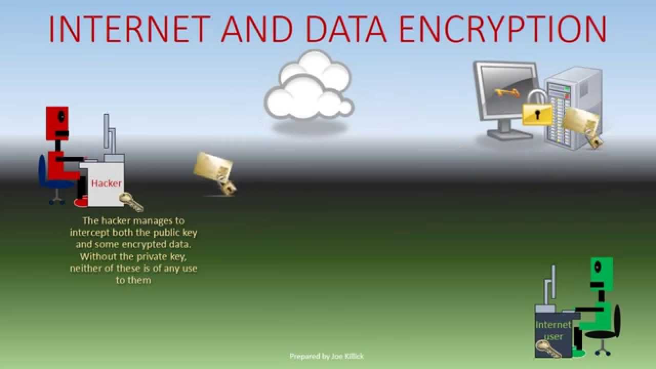 Encryption Explained Youtube