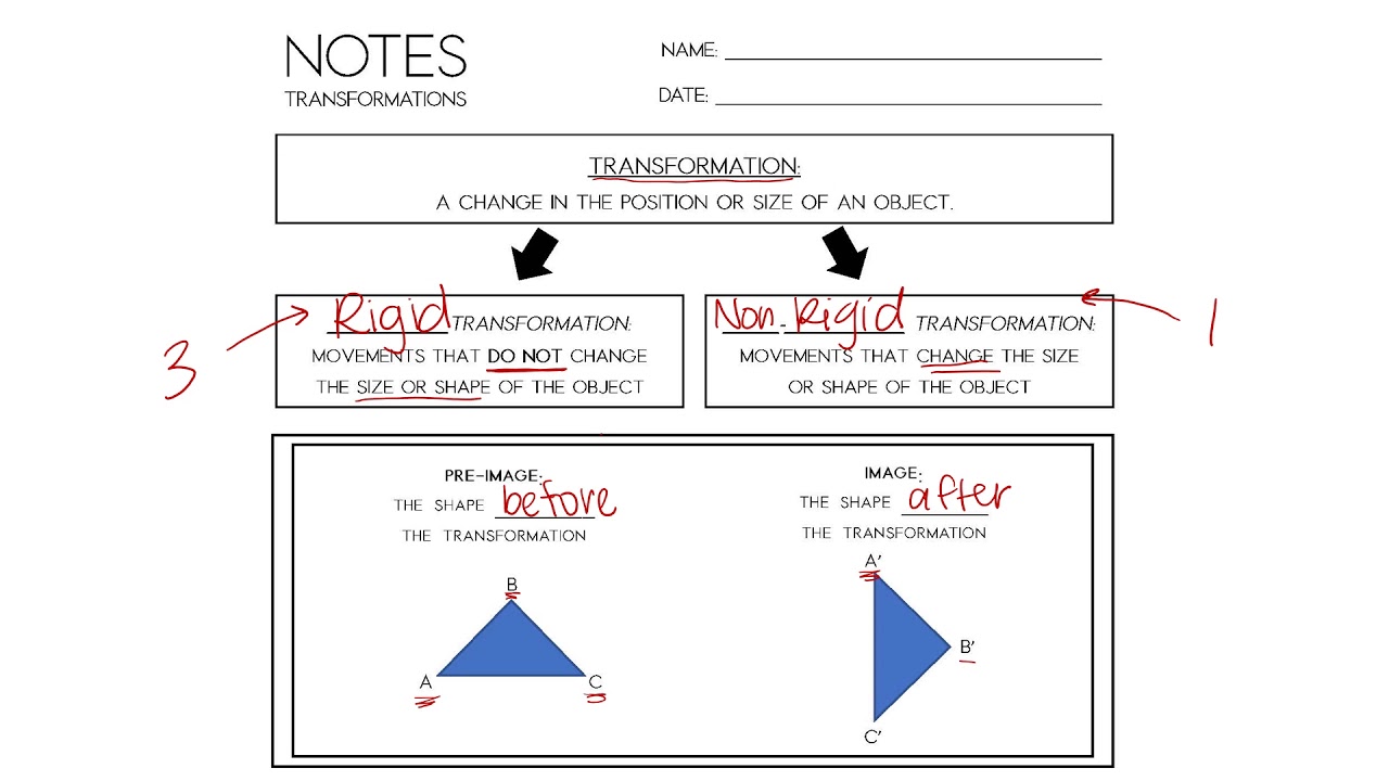 Introduction To Transformations Youtube