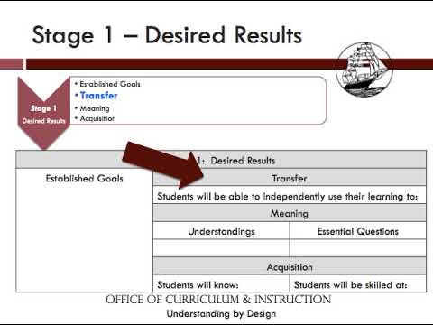 Ubd Stage 1 Youtube