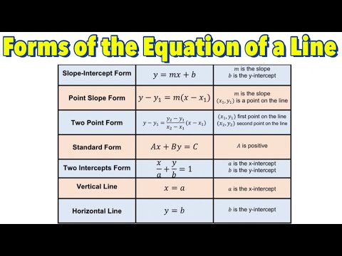 Forms Of The Equation Of A Line Youtube