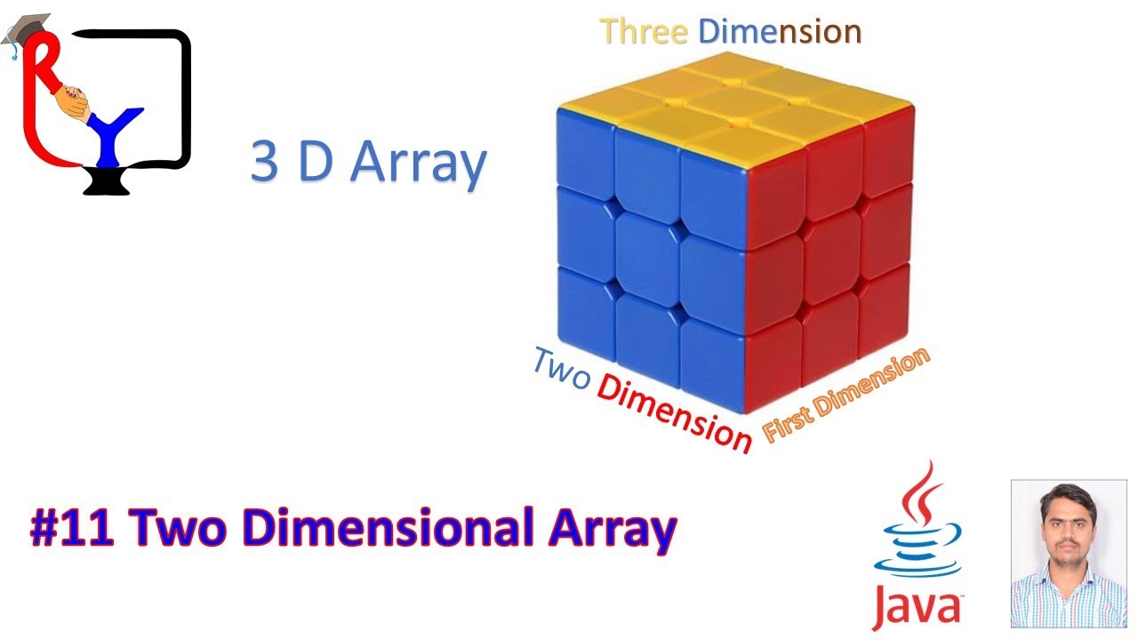 Java Series Part 11 Three Dimensional Array In Java Java