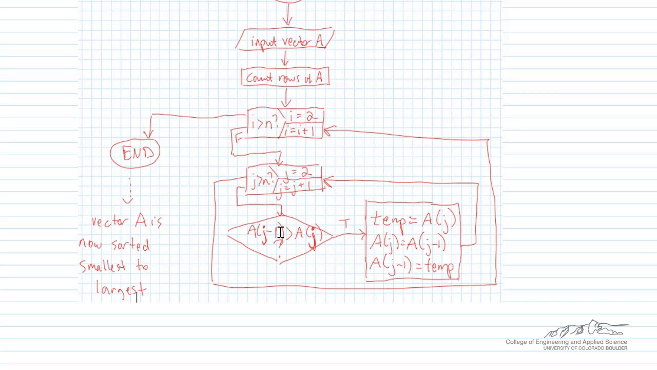 Vba Example Sort Array Function Youtube