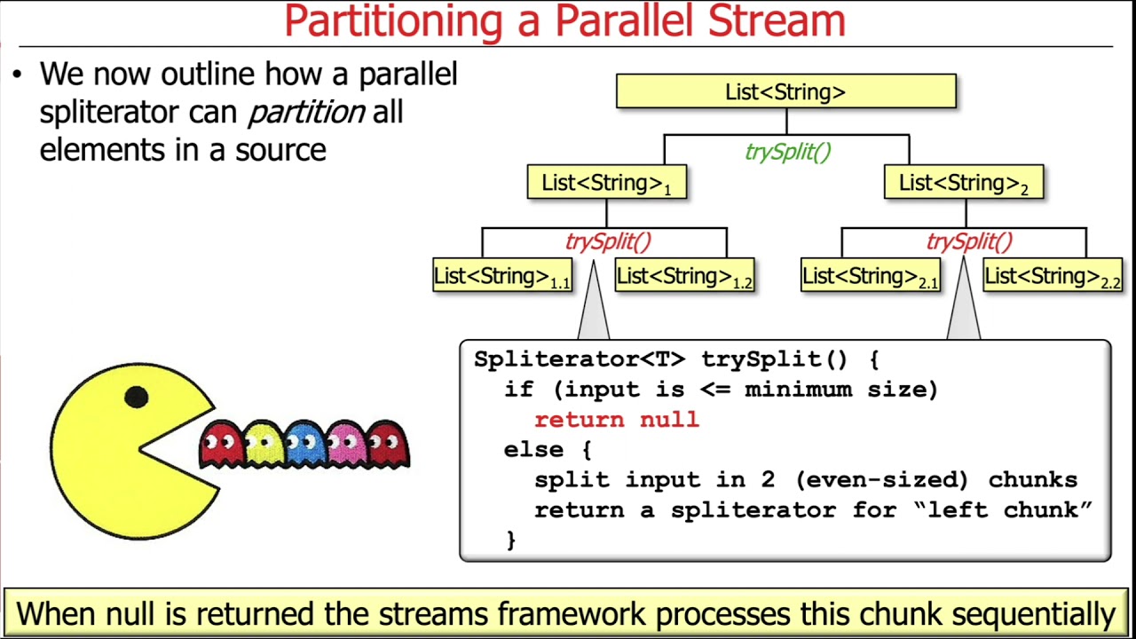 Java Parallel Streams Internals Partitioning Youtube