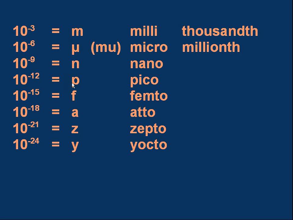 Micro Nano Pico Chart