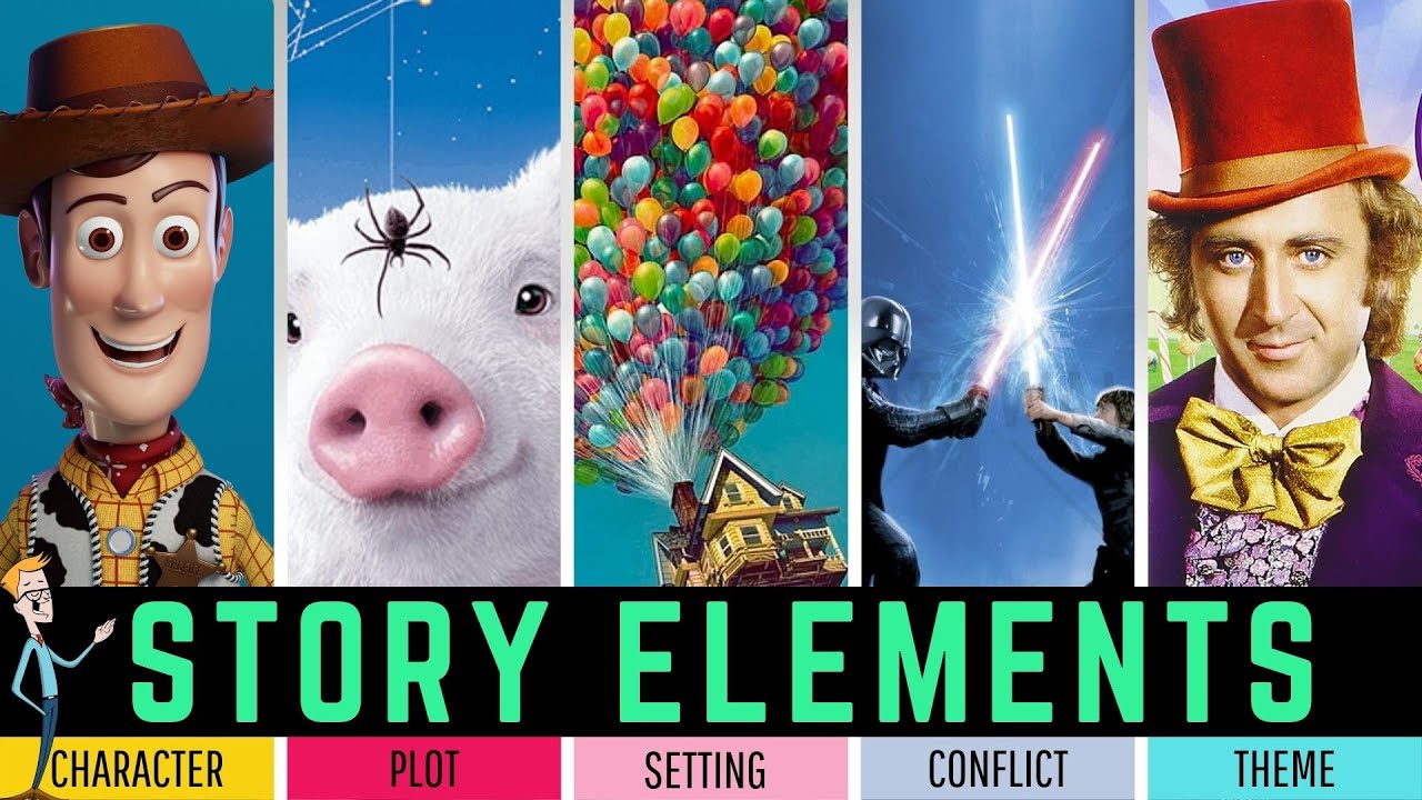 Story Elements A Complete Guide For Students And Teachers Youtube