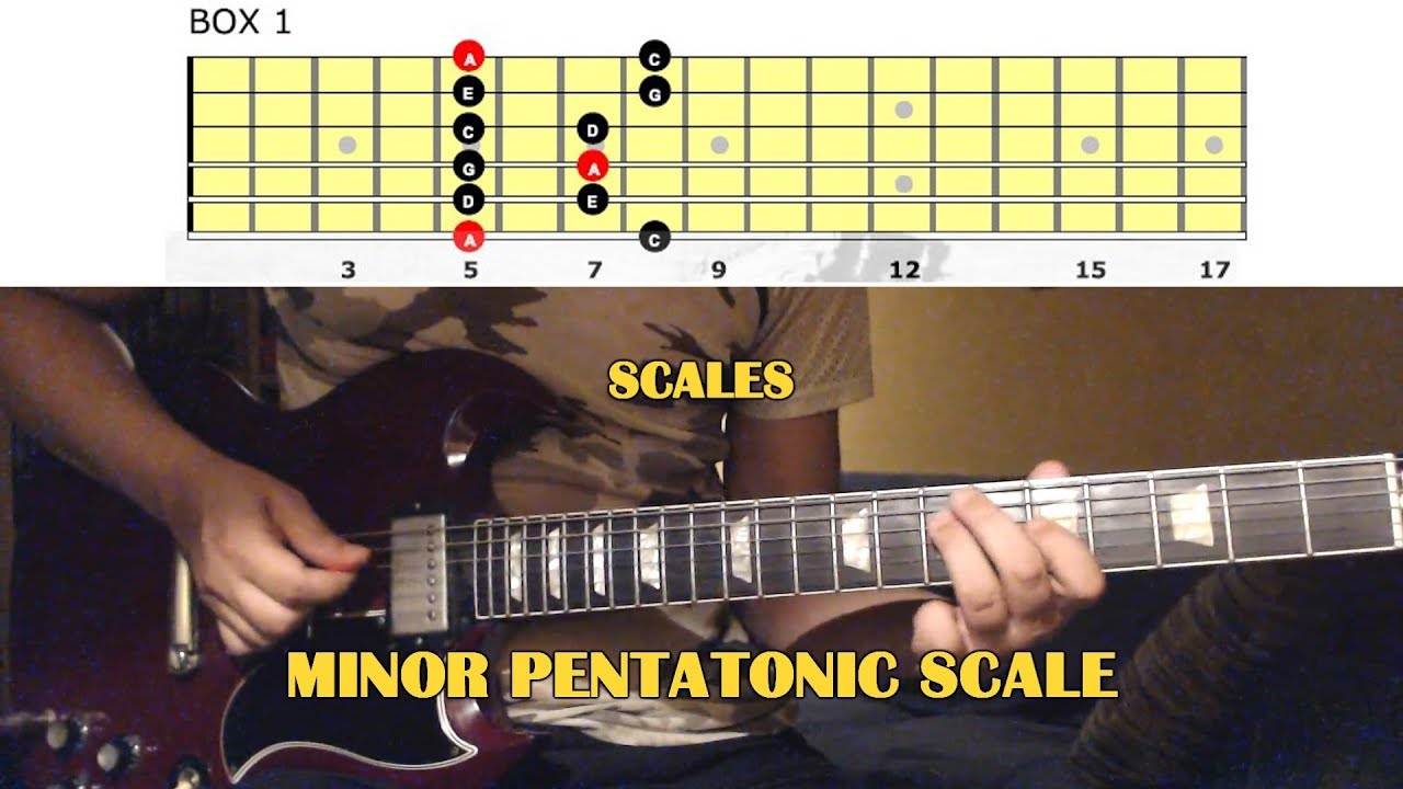 Pentatonic Scale Boxes Patterns Boxes Fingerings Guitar Lesson