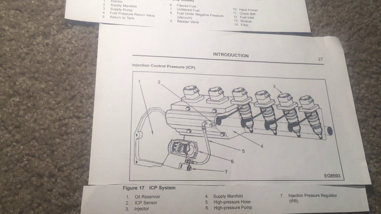 Dt466e Fuel System Youtube