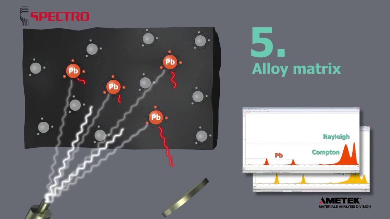 Spectro Turboquant Youtube
