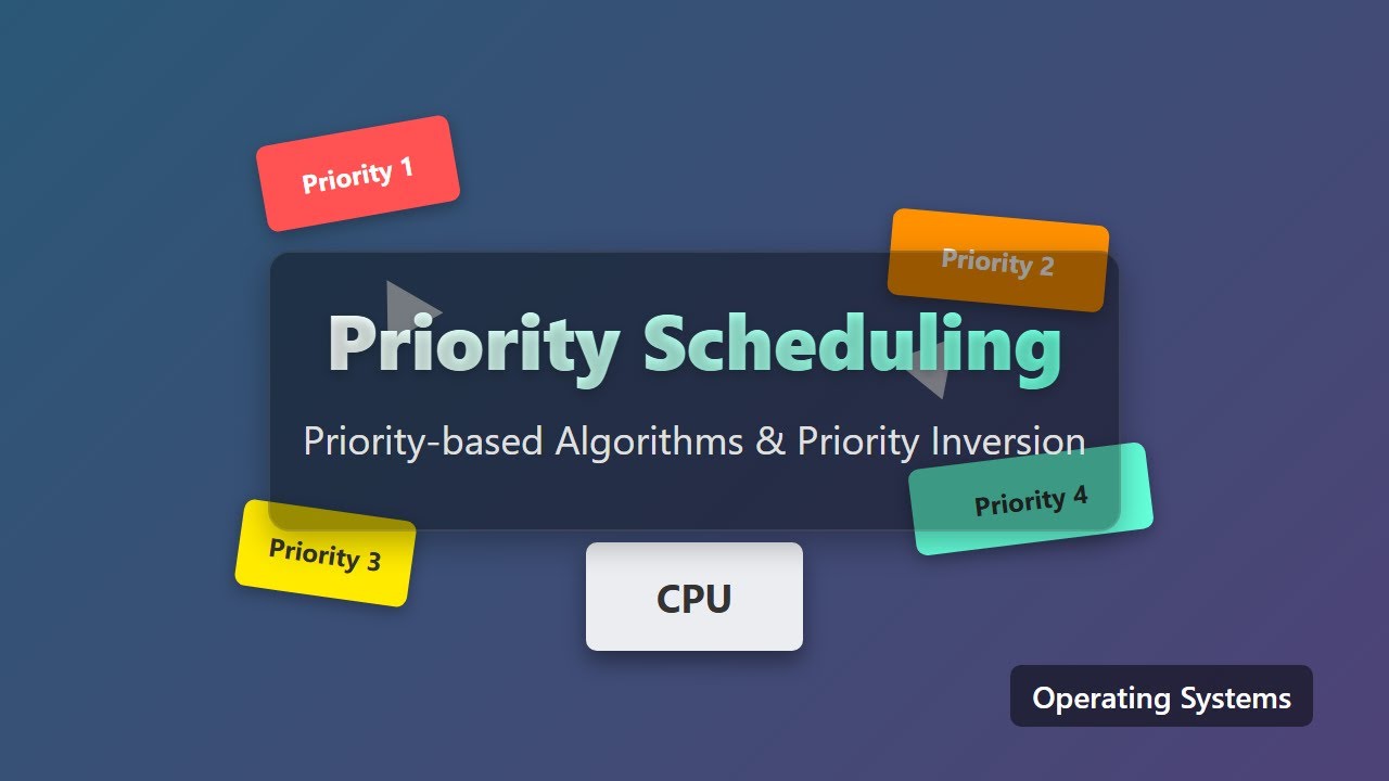 Priority Scheduling Algorithm Explained For Beginners Operating