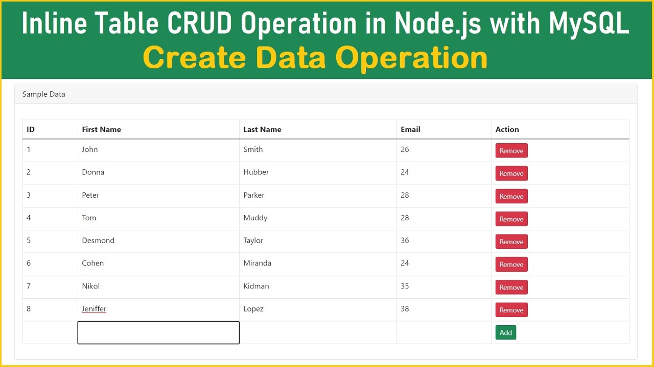 Node Js Tutorial Inline Table Crud Operation In Node Js With Mysql